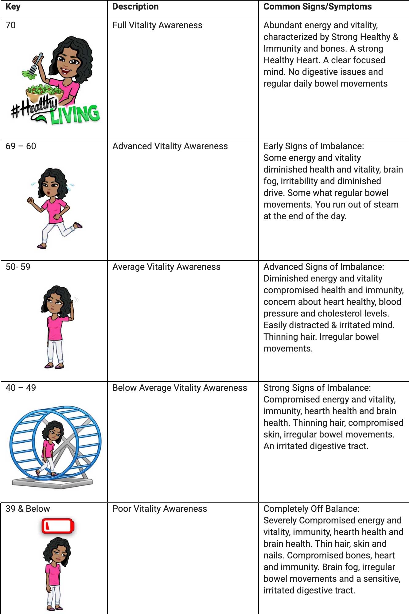 Vitality Guru Quotient Guide Page - The Vitality Guru